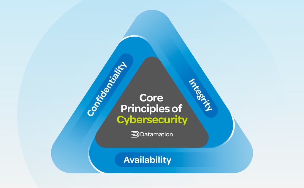 What Is Cybersecurity? Definitions, Practices, Threats