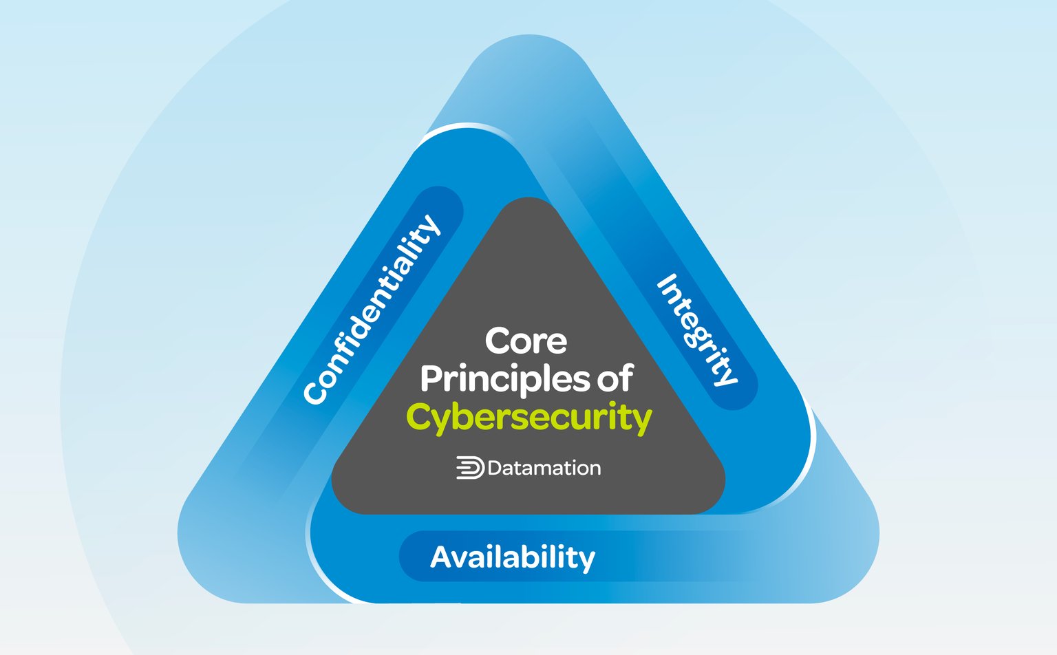 What Is Cybersecurity? Definitions, Practices, Threats