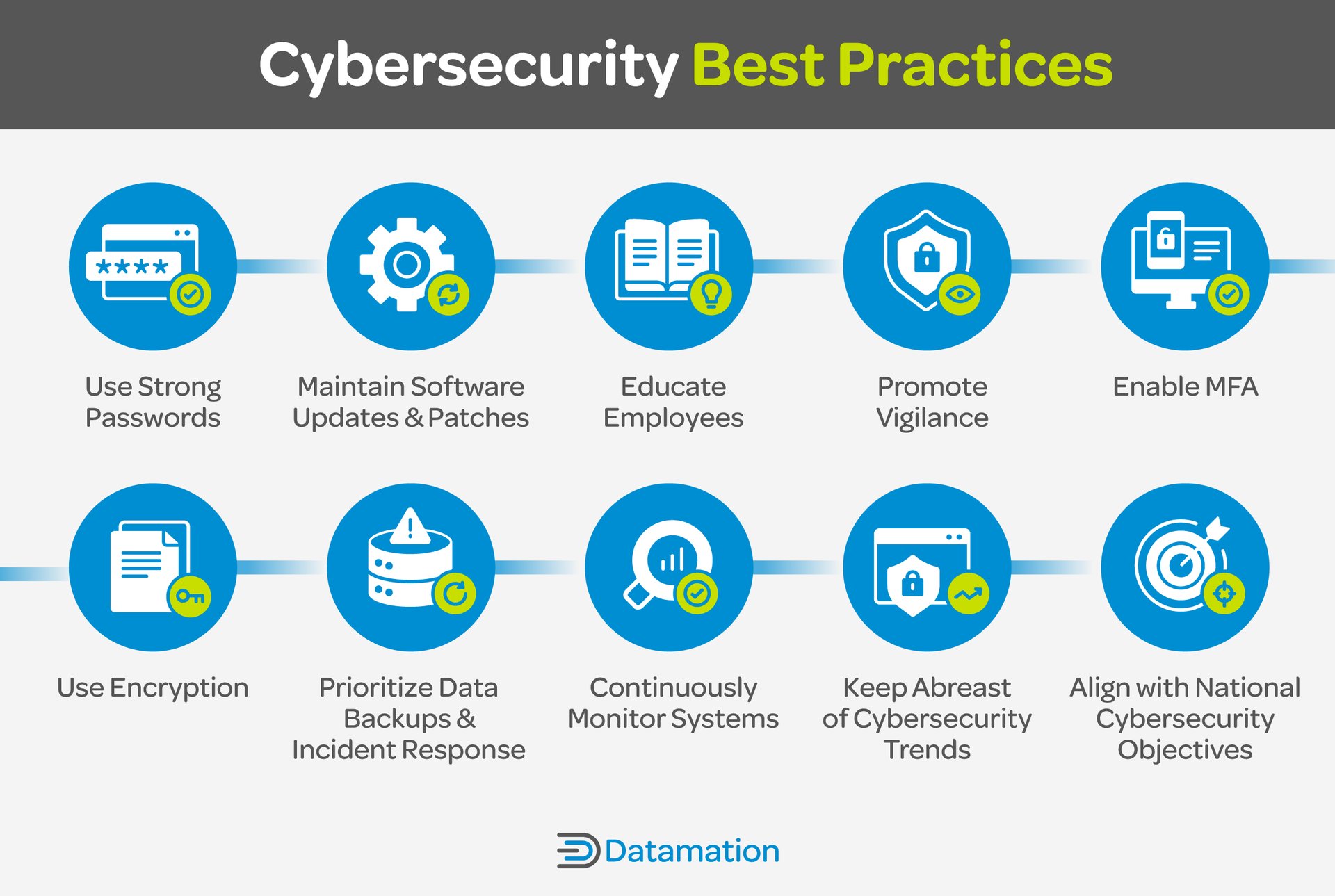What Is Cybersecurity? Definitions, Practices, Threats