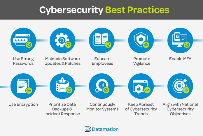 What Is Cybersecurity? Definitions, Practices, Threats