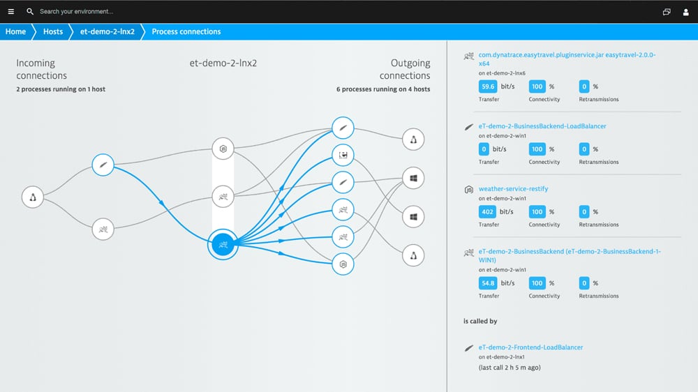 8 Best Network Monitoring Tools of 2024 (Free & Paid)