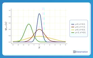 How to Run a Monte Carlo Simulation in Excel: 5 Key Steps