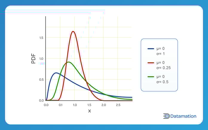 How to Run a Monte Carlo Simulation in Excel: 5 Key Steps