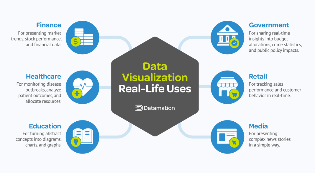 Common Data Visualization Examples: Transform Numbers into Narratives