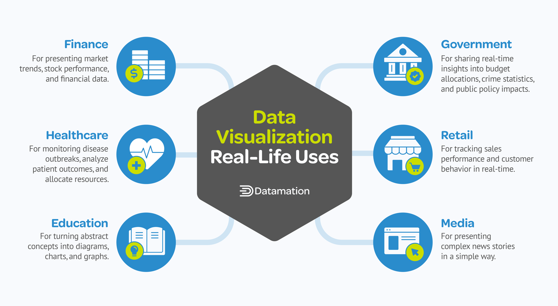 Common Data Visualization Examples: Transform Numbers into Narratives