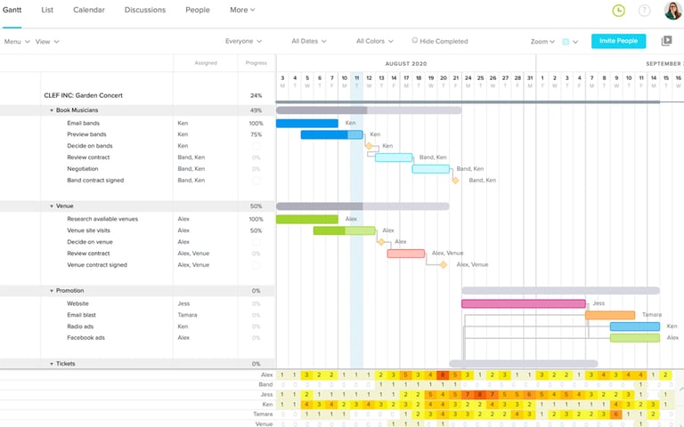 10 Best Cloud Project Management Software for 2026