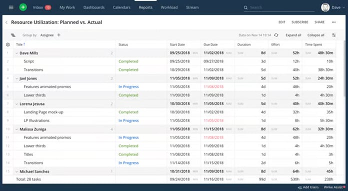 10 Best Cloud-Based Project Management Software Platforms of 2024