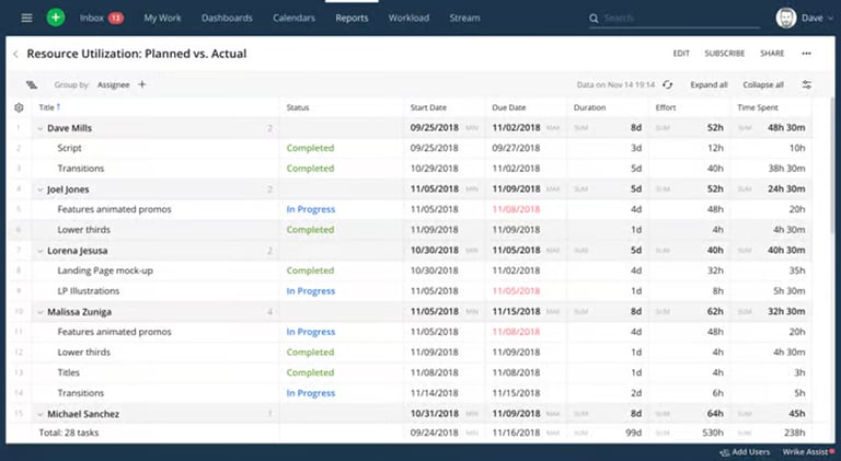 10 Best Cloud Project Management Software for 2026