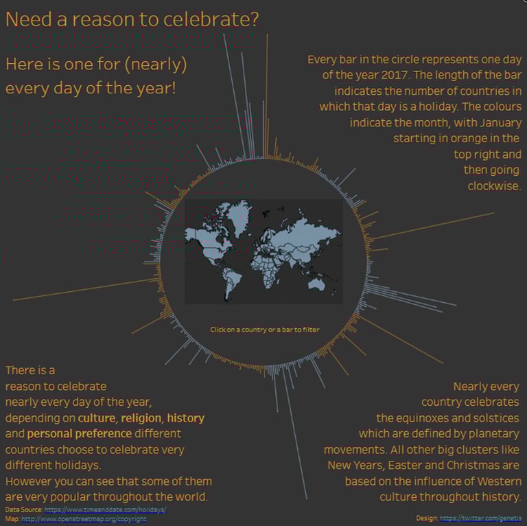 Common Data Visualization Examples: Transform Numbers into Narratives