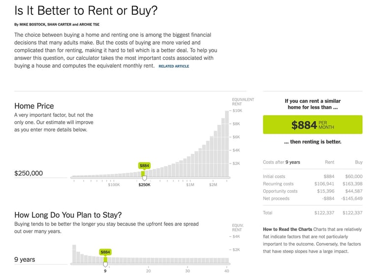 Common Data Visualization Examples: Transform Numbers into Narratives