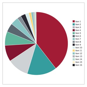 Common Data Visualization Examples: Transform Numbers into Narratives
