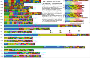 Common Data Visualization Examples: Transform Numbers into Narratives