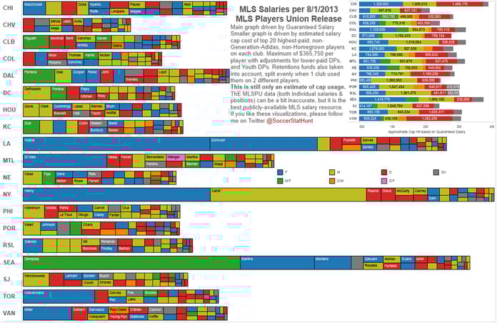 Common Data Visualization Examples: Transform Numbers into Narratives