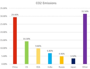 Common Data Visualization Examples: Transform Numbers into Narratives