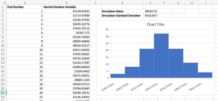 How To Run A Monte Carlo Simulation In Excel 5 Key Steps